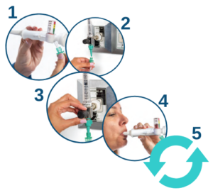 VersaPAP® Device - Monaghan Medical