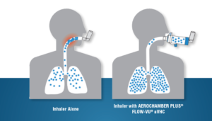 AEROCHAMBER® aVHC » Monaghan Medical