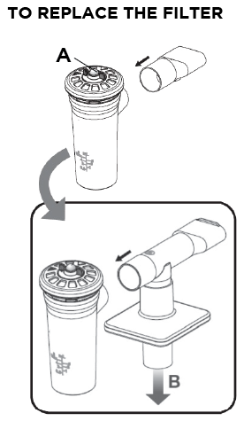 Filtered Mouthpiece Kit - Monaghan Medical